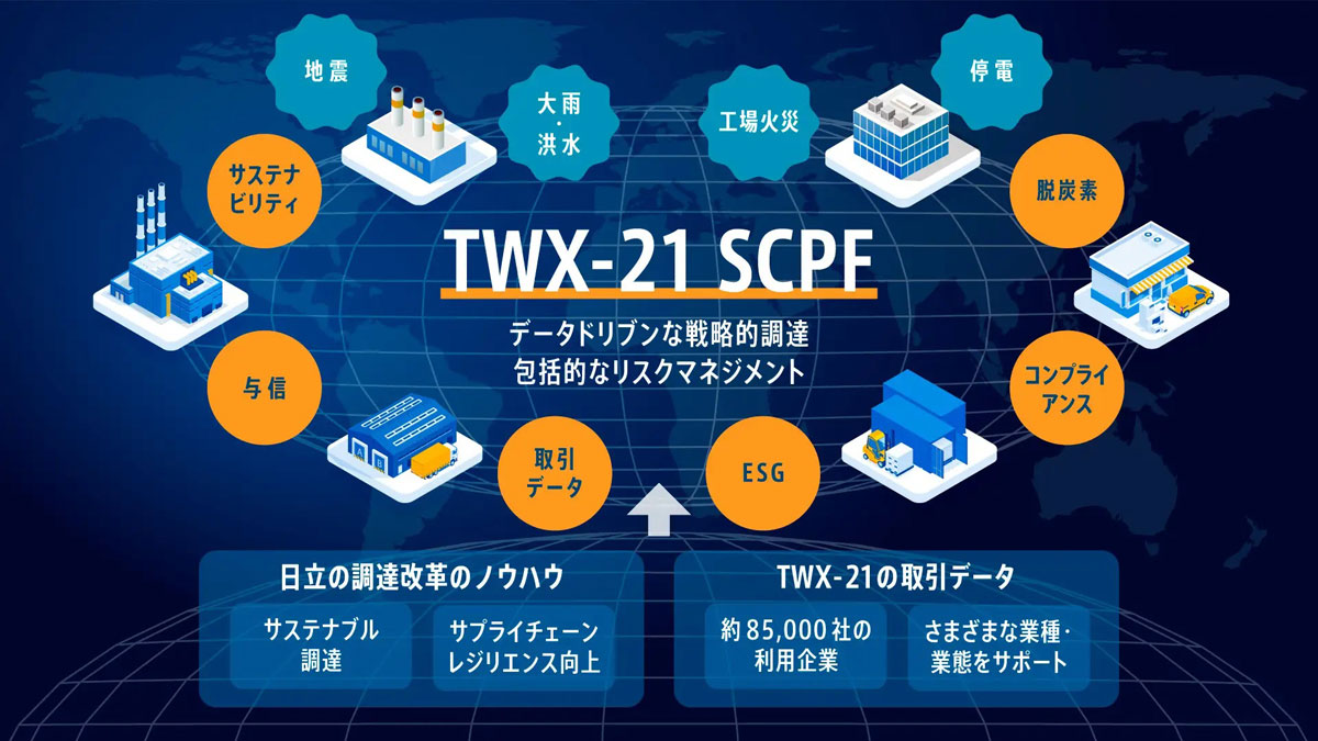 日立、データドリブンな戦略的調達などを可能にするデータ活用基盤「TWX-21 SCPF」 - クラウド Watch