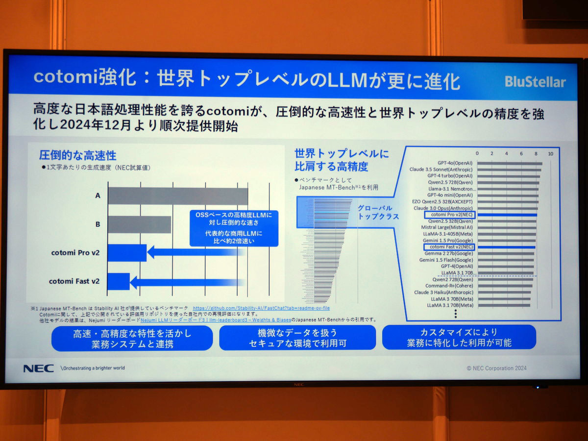 NEC、最新LLM「cotomi v2」や高度な専門業務を自動化できるAIエージェントなどを発表 - クラウド Watch