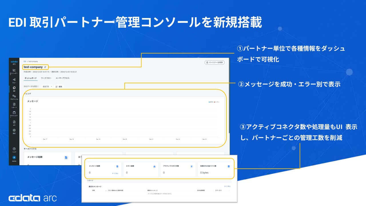 CData、kintoneコネクタの機能拡充などを行ったB2B連携ツール「CData Arc V24.3」をリリース - クラウド Watch