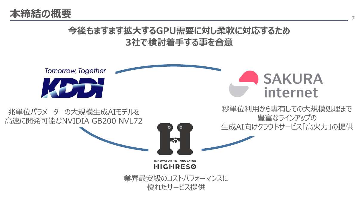 KDDI、さくらインターネット、ハイレゾの3社、各社が保有するGPUの相互利用に向け基本合意 - クラウド Watch