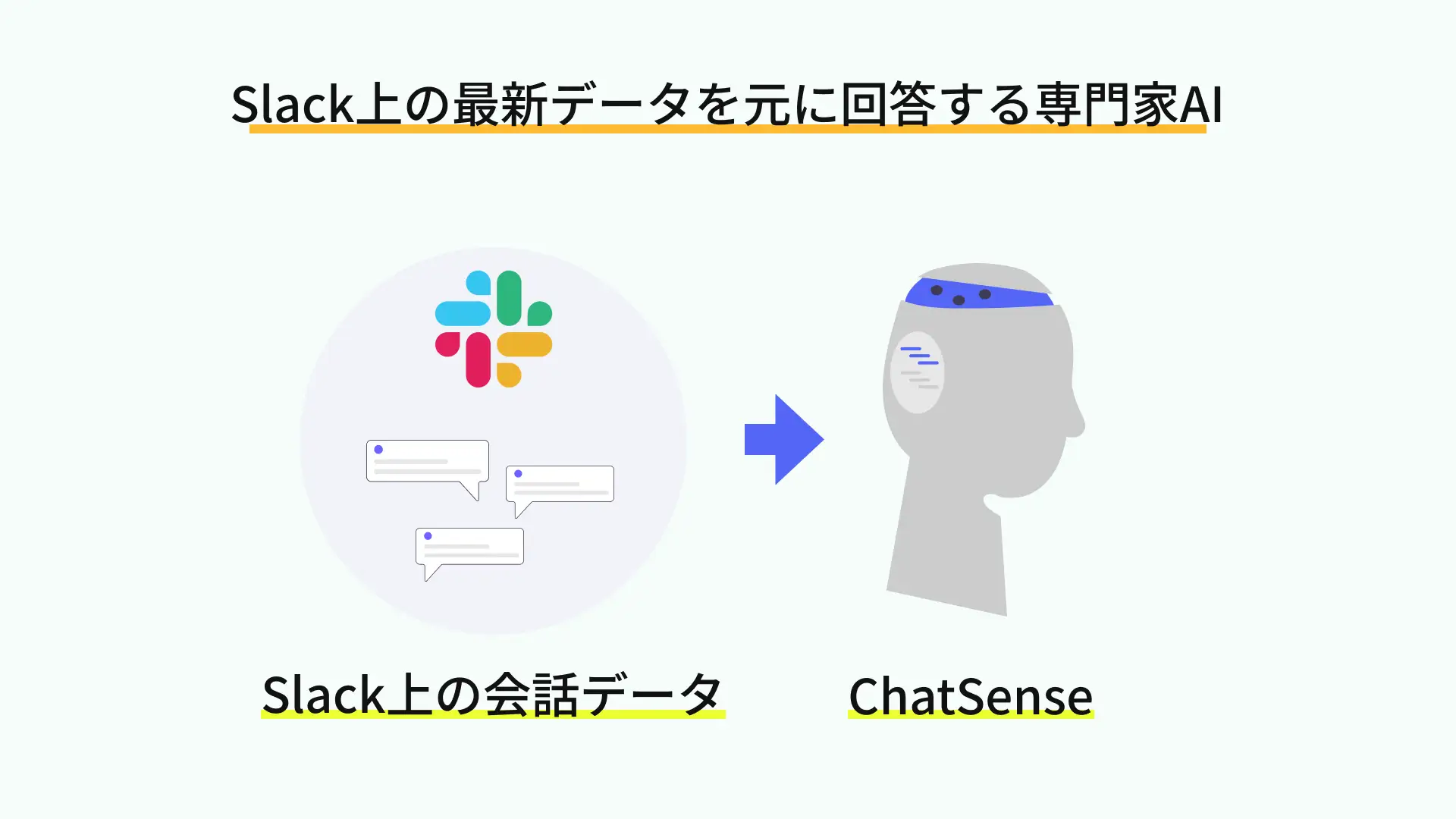 ナレッジセンス、法人向けChatGPTサービス「ChatSense」の追加学習機能でSlackとの連携に対応 - クラウド Watch