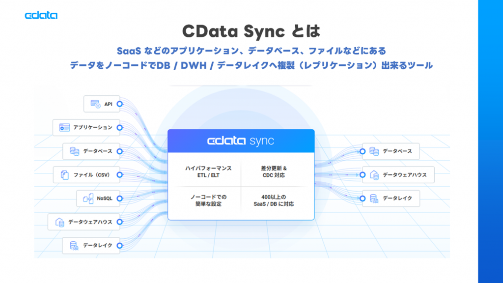 さくらインターネット、「さくらクラウド」上でETL/ELTツール「CData Sync」を利用可能に - クラウド Watch