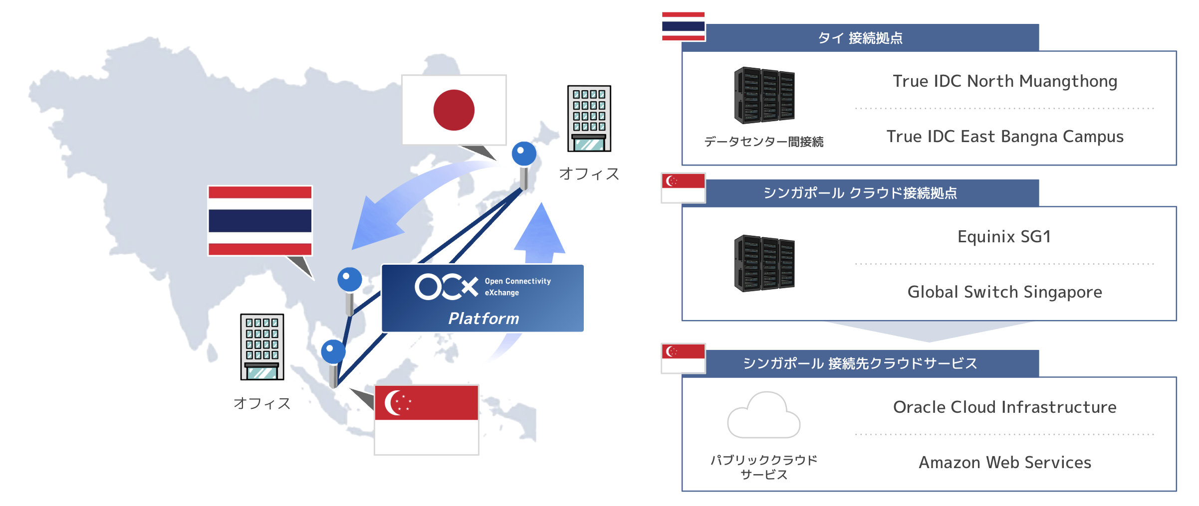 BBIX、ネットワークサービス「OCX」の海外展開を開始 - クラウド Watch