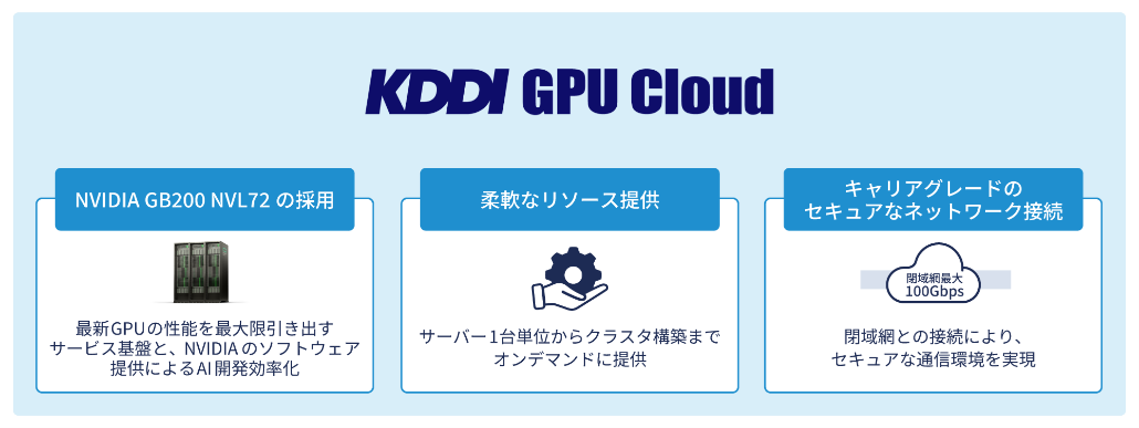 KDDI、GPUクラウドサービス「KDDI GPU Cloud」を2026年4月開始 - クラウド Watch
