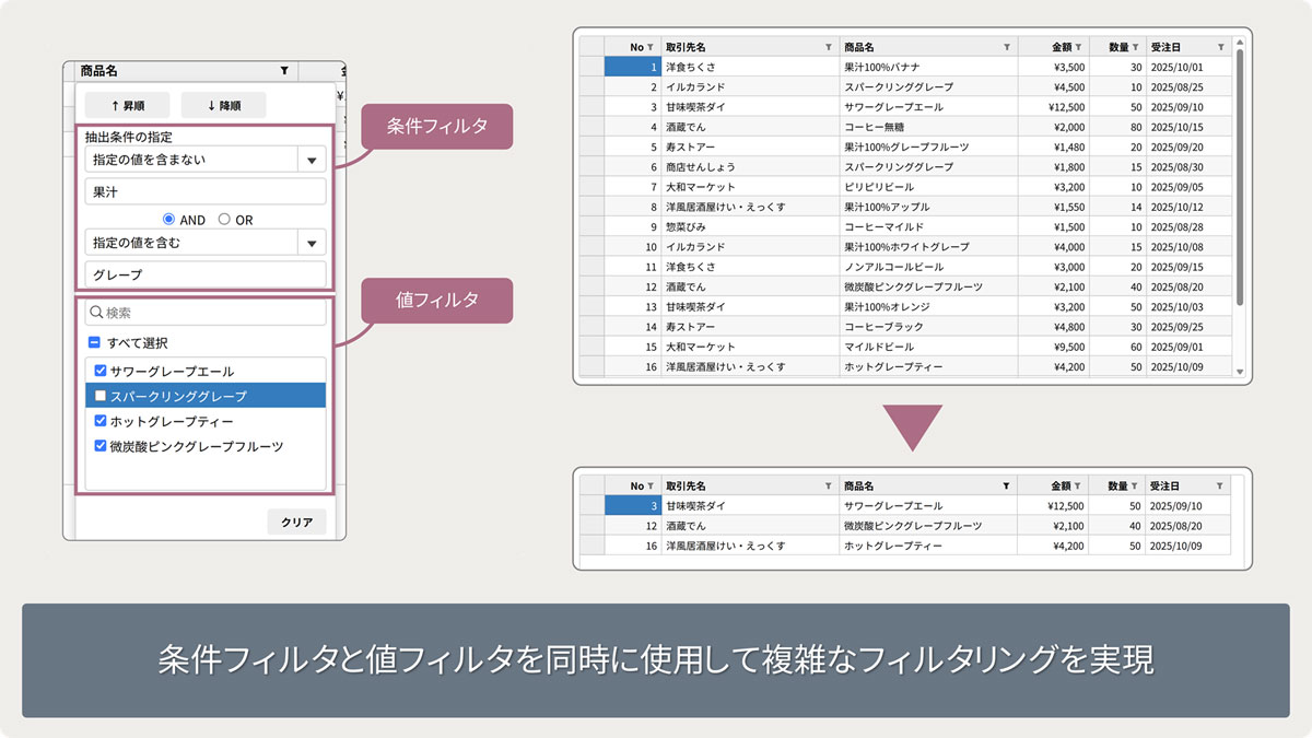 メシウス、FlexGridを中心に機能拡張した開発者向けJavaScriptライブラリ「Wijmo 2025J v2」 - クラウド Watch