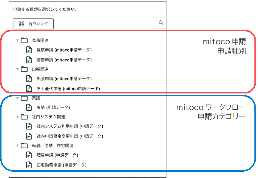 テラスカイ、Salesforceと連携したワークフローの新版「mitoco申請 Ver.1.3」を提供 - クラウド Watch
