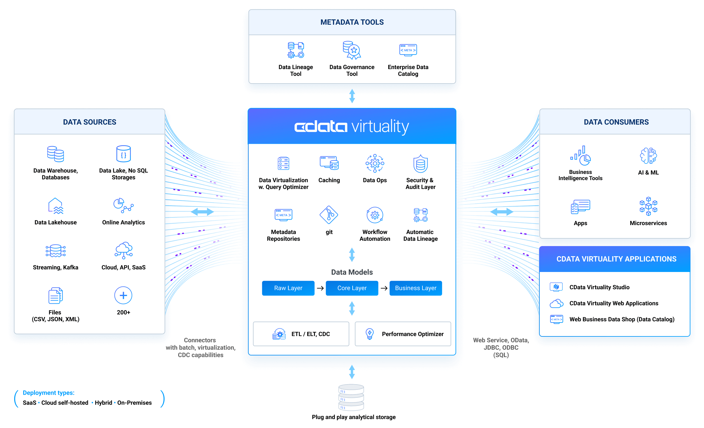 CData、データ仮想化プラットフォームの最新版「CData Virtuality 2025.Q3」をリリース - クラウド Watch