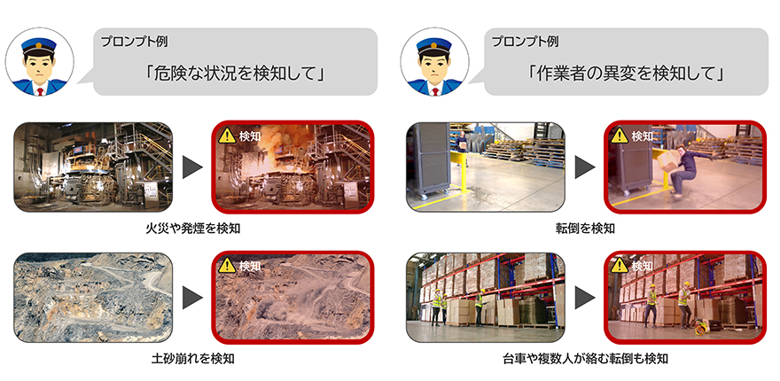 キヤノンITS、異常監視システム「ANOMALY WATCHER」に自然言語でルールを設定できる新機能を追加 - クラウド Watch