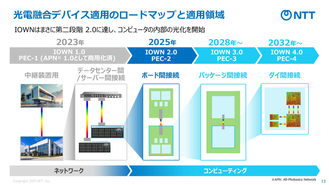 NTT R＆Dフォーラム2025の基調講演レポートが先週の1位、光コンピューティング技術などを説明 - クラウド Watch