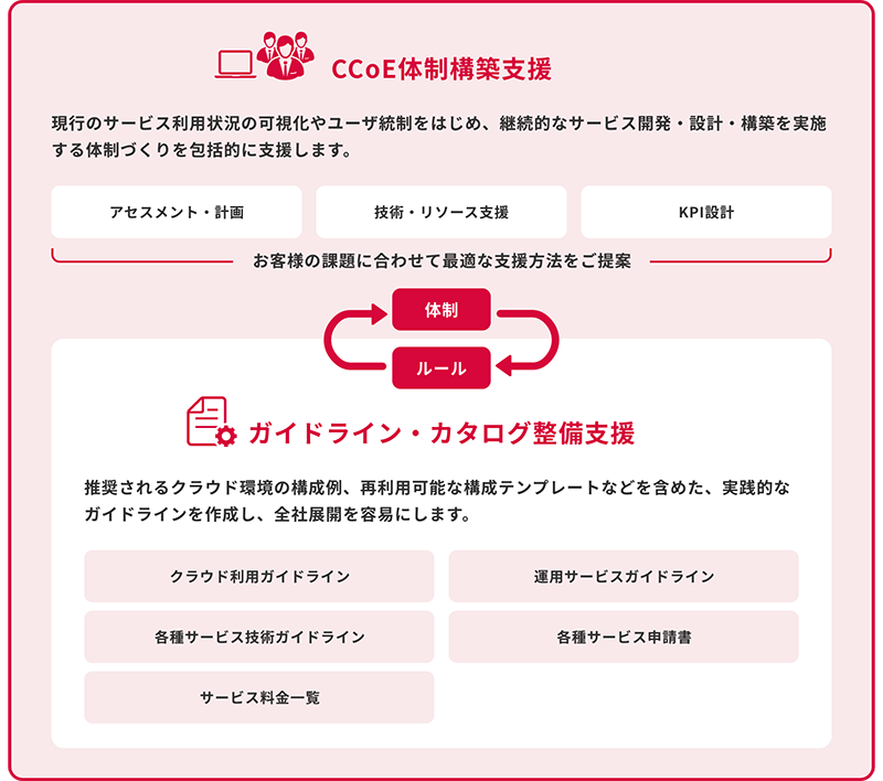 IIJ、マルチクラウド運用の標準化とガバナンス強化を支援する「IIJ CCoE導入支援＆クラウドガイドライン作成支援」を提供 - クラウド Watch