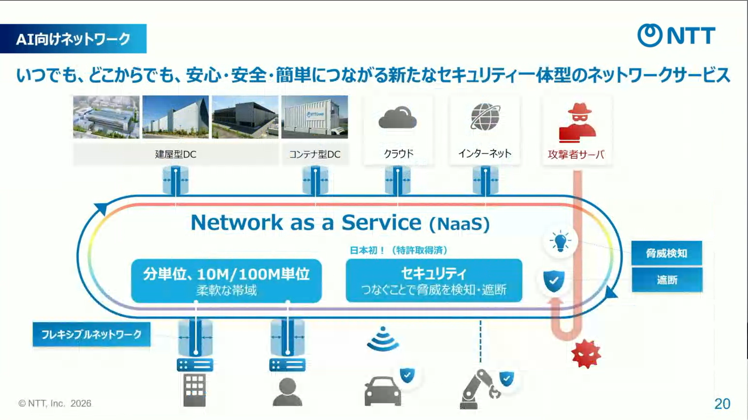 NTTグループがAIネイティブインフラ「AIOWN」を展開、国内データセンターは2033年度に3倍超に - クラウド Watch