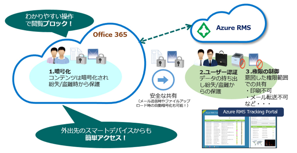 Winテクノロジ、Azure RMSの導入支援サービスを提供 - クラウド Watch